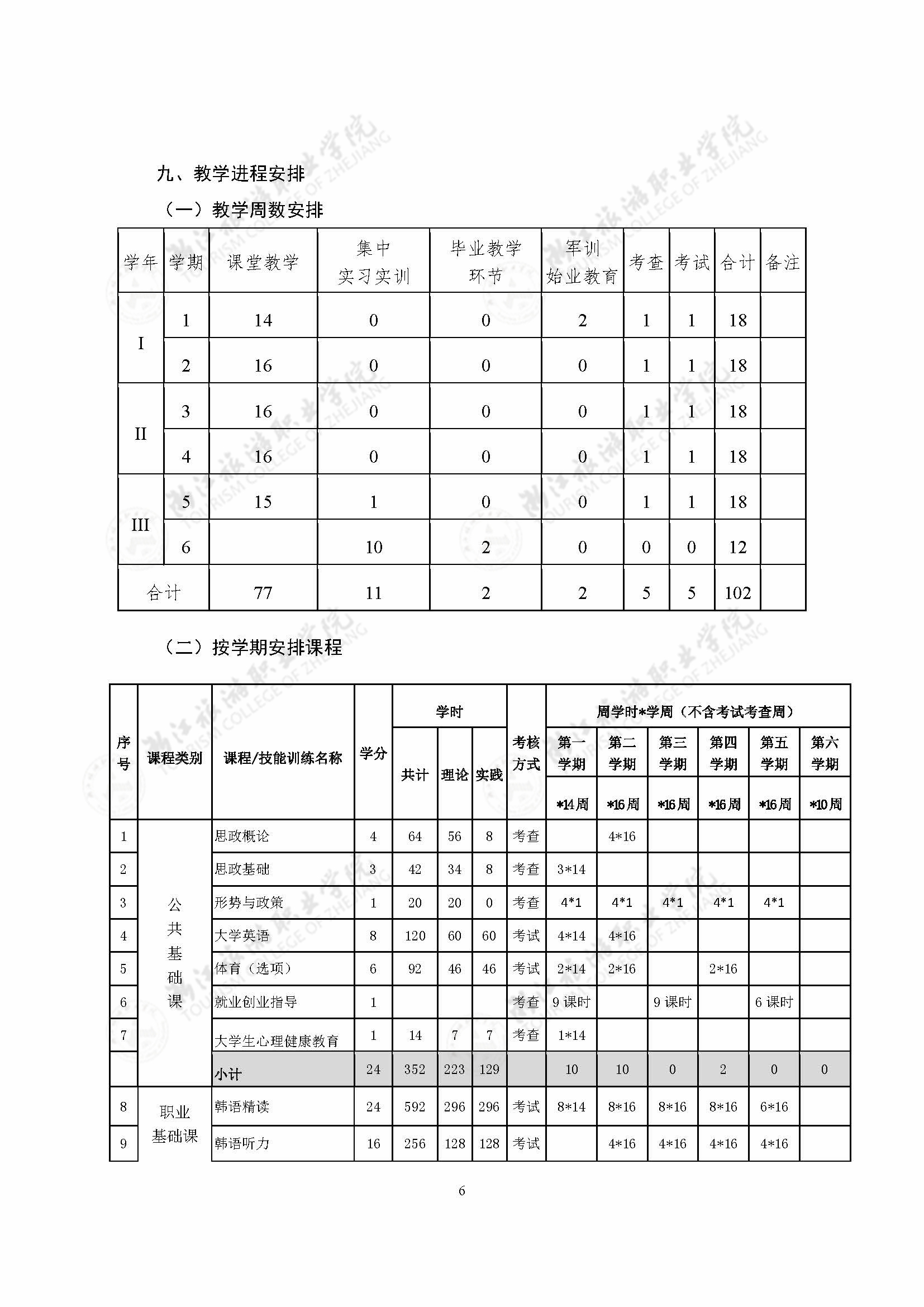 2019级应用韩语专业人才培养方案 浙江旅游职业学院